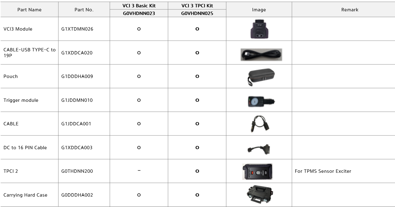 Product – GIT India